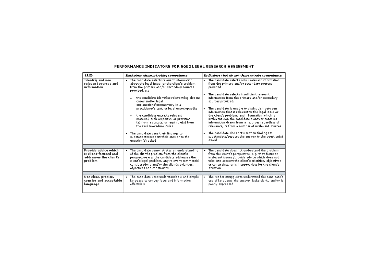 PERFORMANCE INDICATORS FOR SQE2 LEGAL RESEARCH ASSESSMENT - Studocu