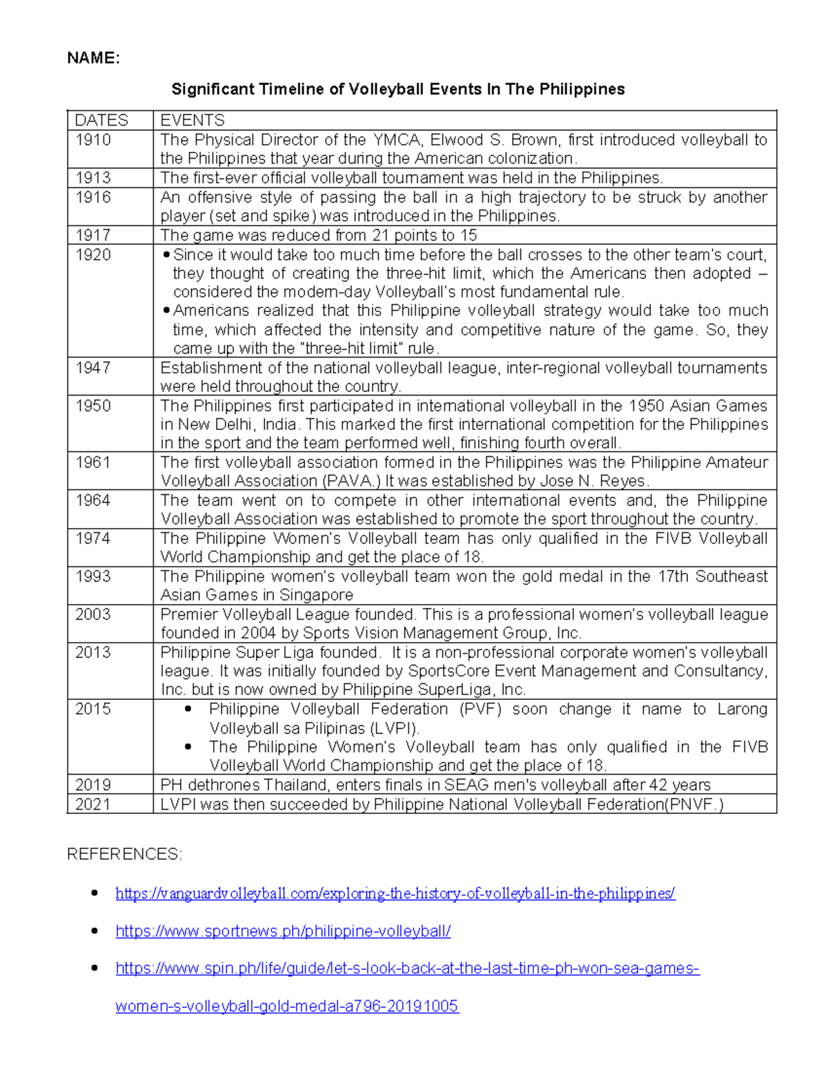 Historical Timeline of Volleyball Events in the Philippines - Studocu