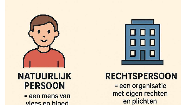 NATUURLIJK VS RECHTSPERSOON: KENMERKEN EN VERSCHILLEN - Studocu