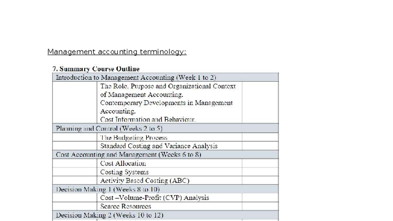 Management Accounting Terminology: Week 4 Cost Behavior & Budgeting ...