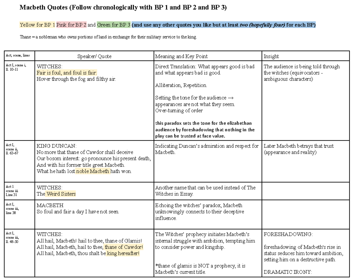Macbeth Quote Bank for IB English A: Higher Level Analysis - Studocu