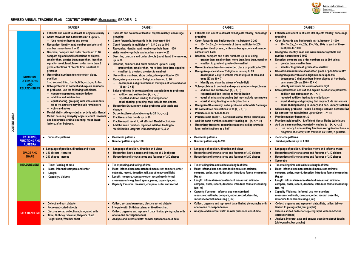 Revised Annual Teaching Plan: Mathematics Grade 1 (Term 1-4) - Studocu