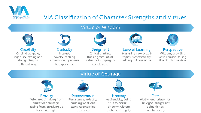 VIA Classification of Character Strengths: Adult Strengths 2020 - Studocu