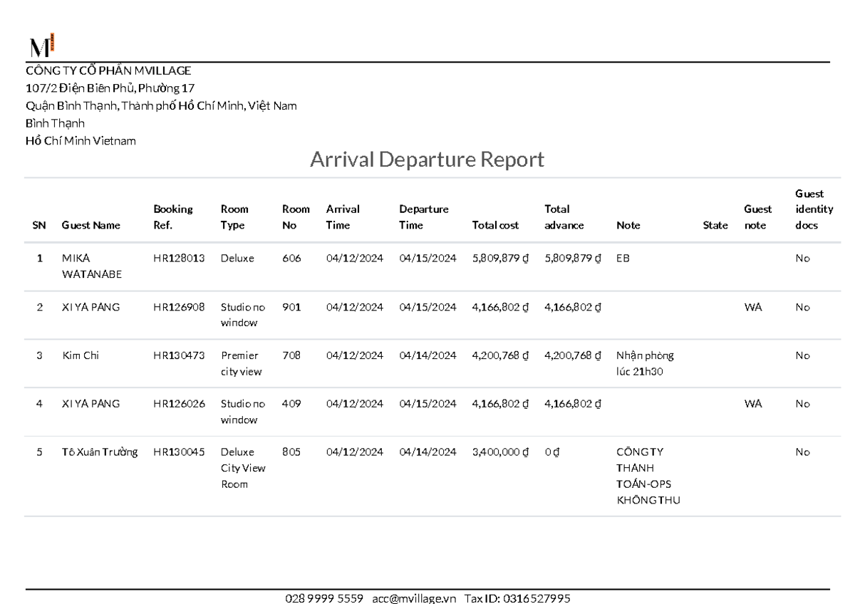 Arrival Report - Guest Check-in Details for ABC Hotel - Studocu