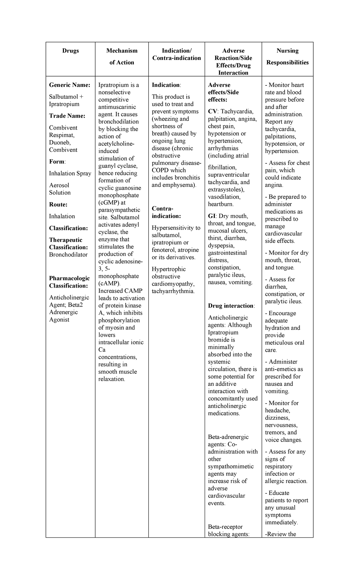 DRUG Study: Salbutamol + Ipratropium Mechanism & Nursing ...