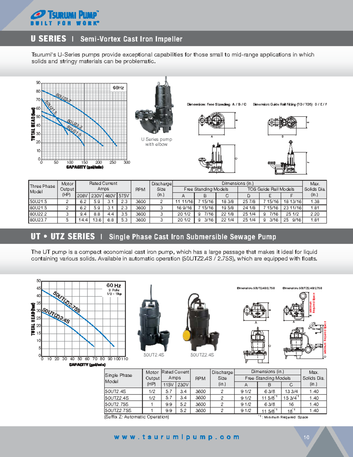 C01 BFW SWW SEP2019 U Series & UTZ Series Cast Iron Pumps Overview ...