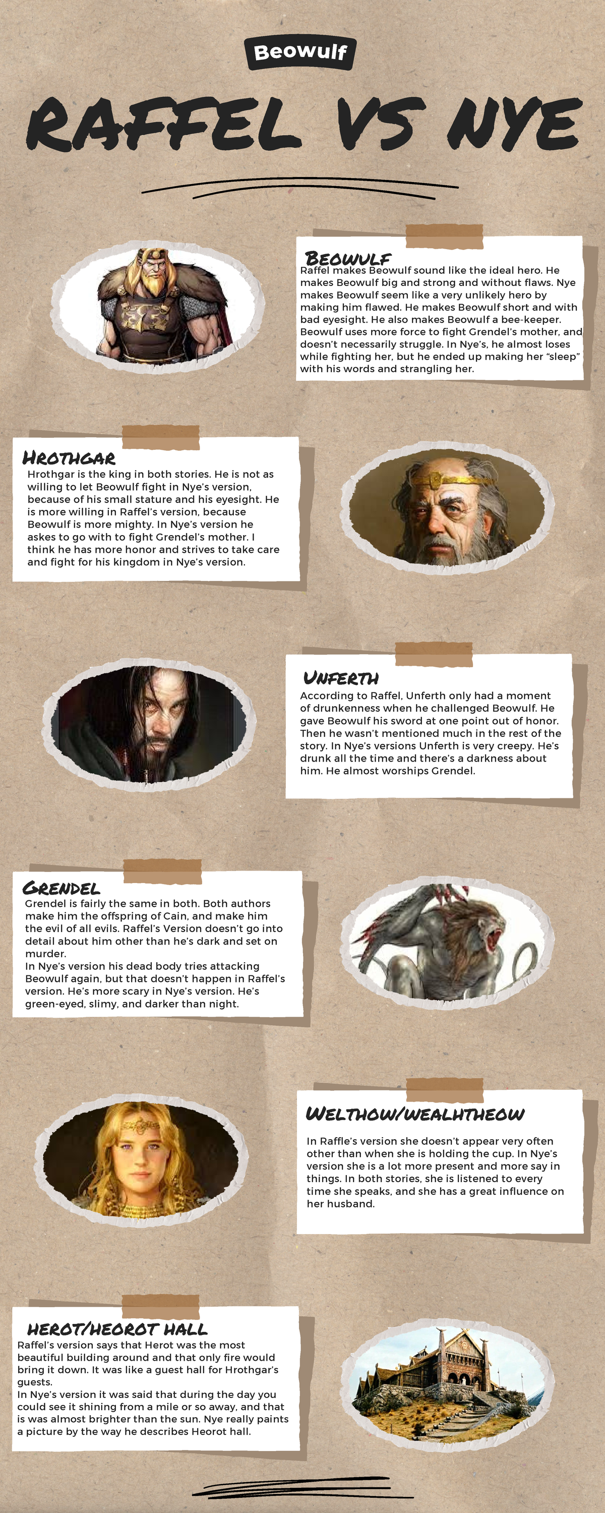 Character Comparison of Beowulf: Raffel vs Nye Analysis - Studocu