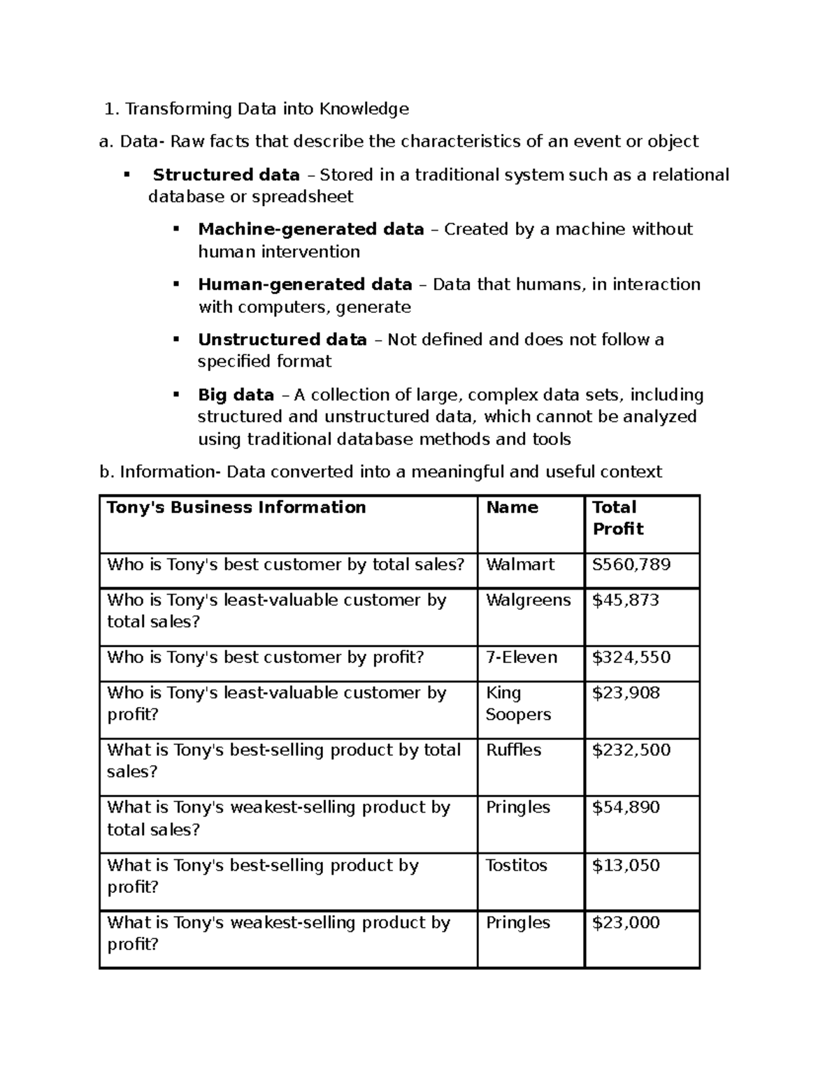 Management Information Systems: Analyzing Business Challenges (MIS 101 ...