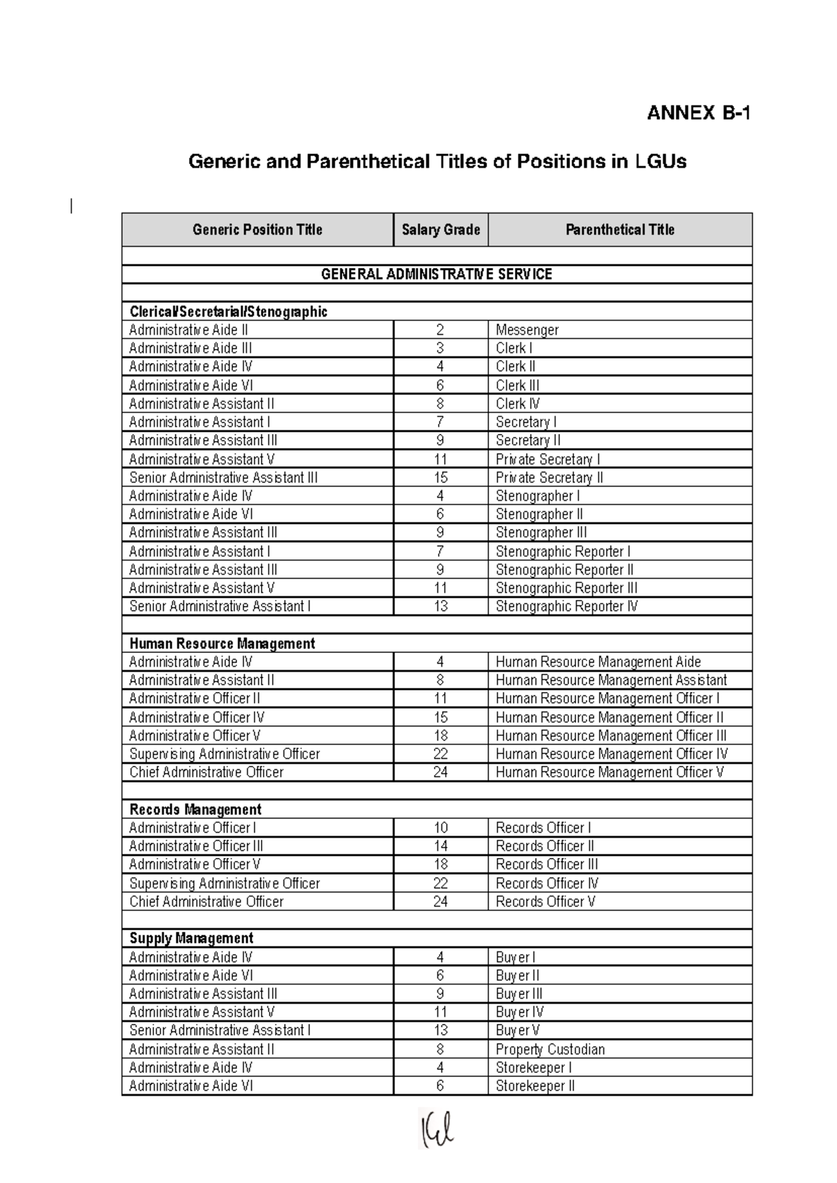 22003 73 Annex B 1 Generic and Parenthetical Titles of Positions in ...