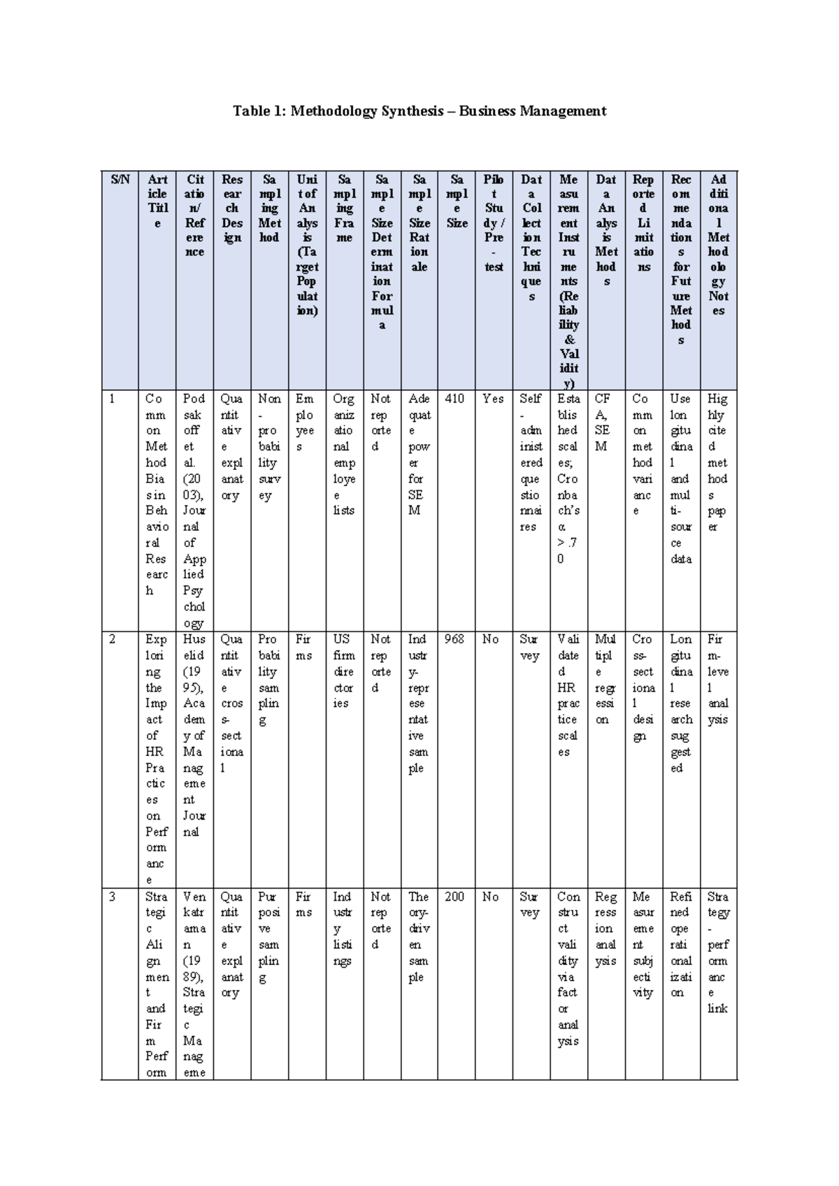 Table 1: Methodology Synthesis for Business Management Research - Studocu