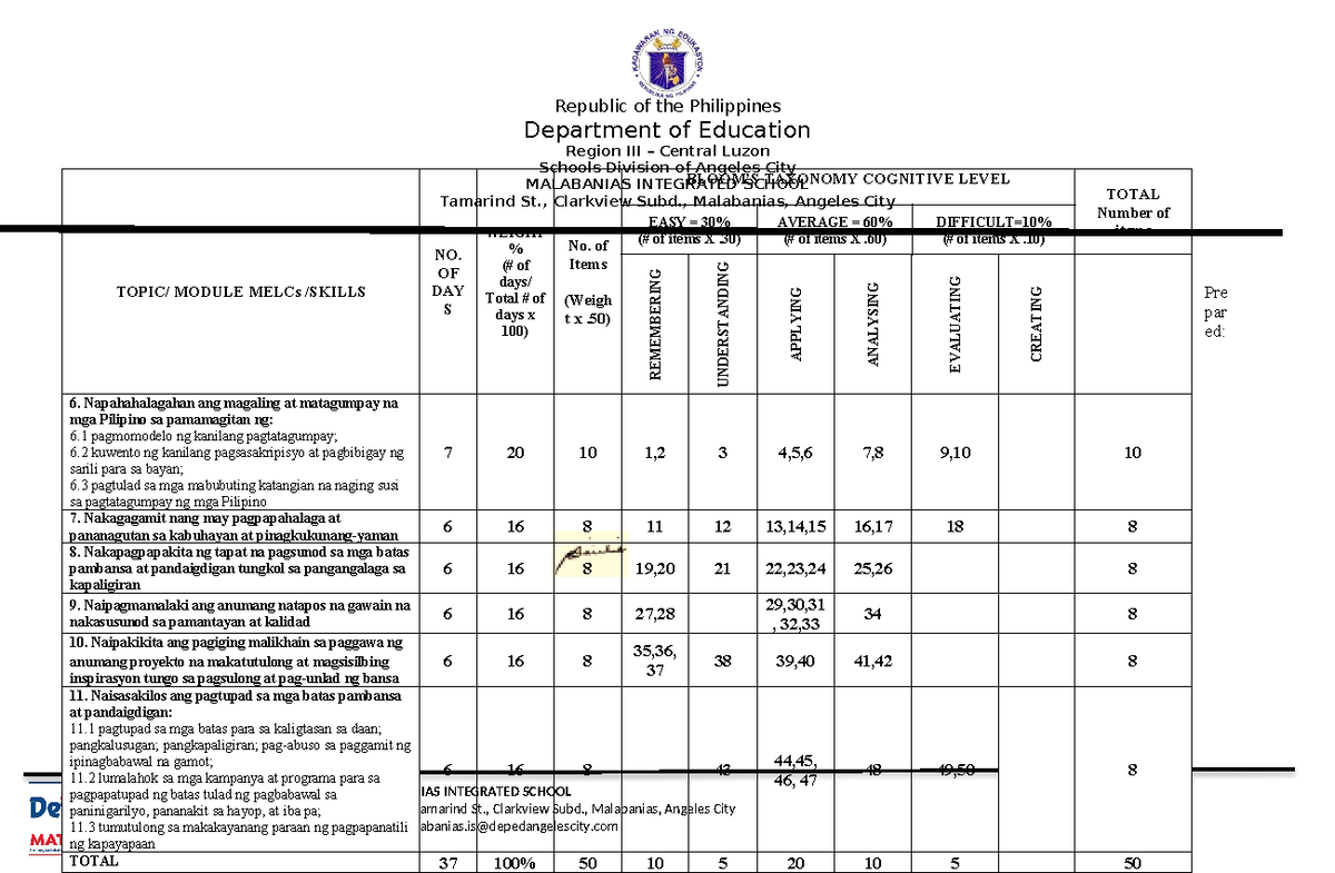 ESP 6 PT Q3 TOS with Answer Key: Assessment Module Overview - Studocu