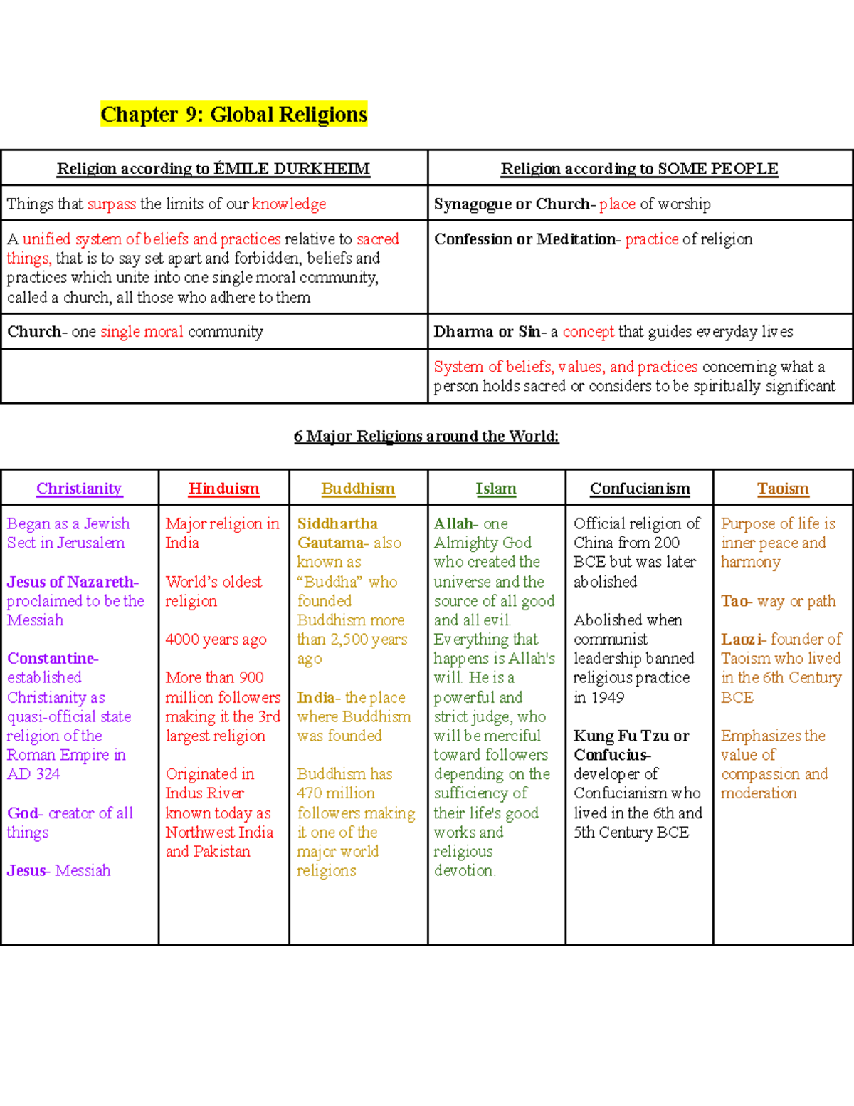 Chapter 9: Global Religions and Demography Overview (Contemporary World ...