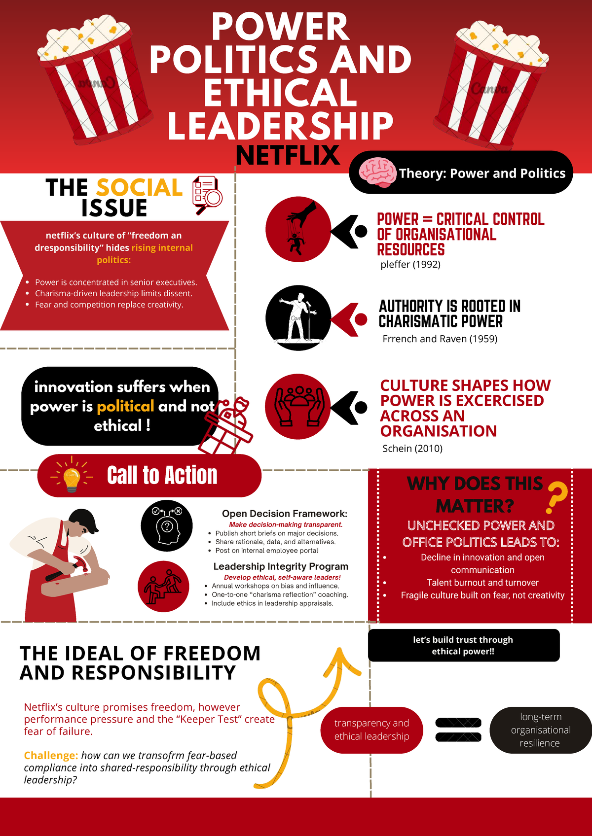 POWER POLITICS & ETHICAL LEADERSHIP: A CALL TO ACTION - Studocu