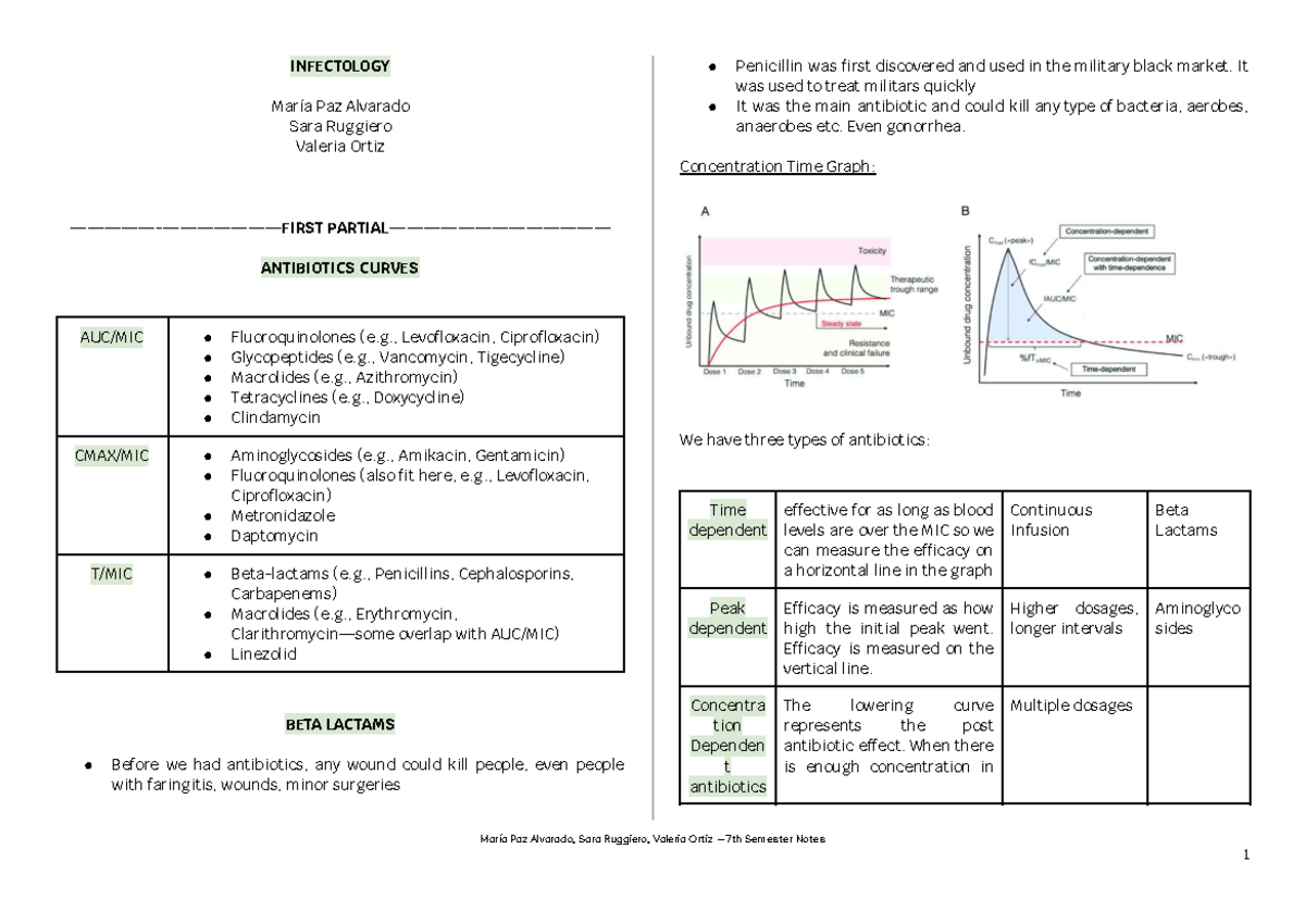 Antibiotic Mechanisms and Resistance: 7th Semester Course Notes - Studocu