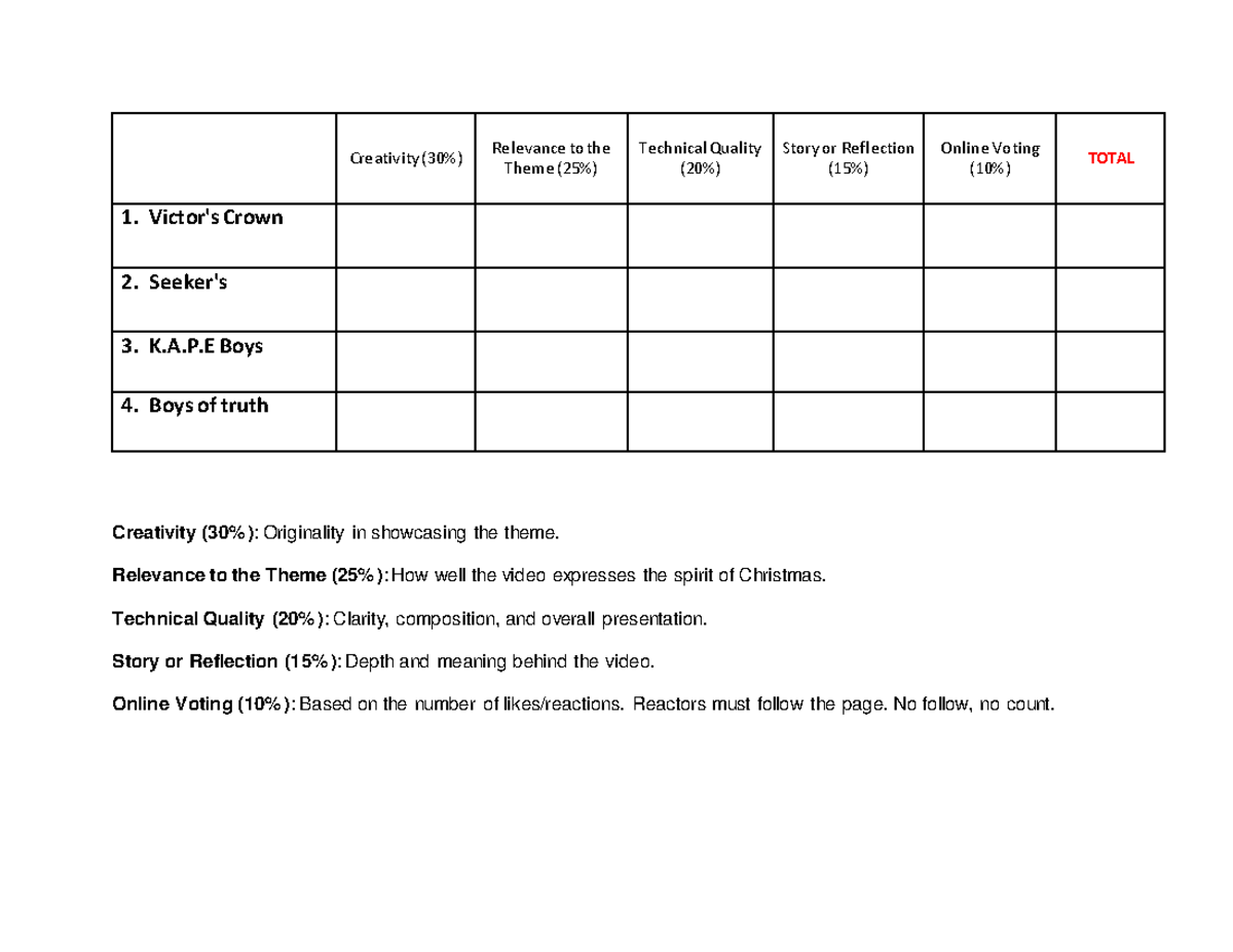 Tabulation Sheet CTML - Creativity (30%) Relevance to the Theme (25% ...