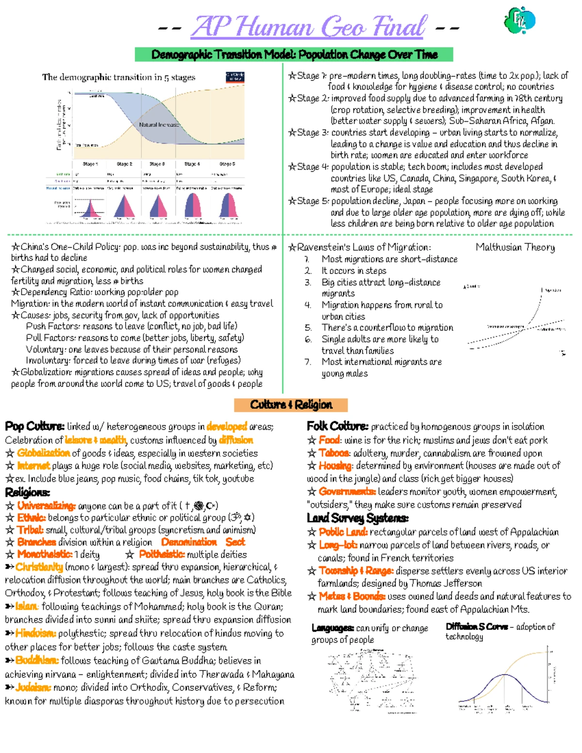 All Units Vocab - A Vocabulary List for AP Human Geography Unit I ...