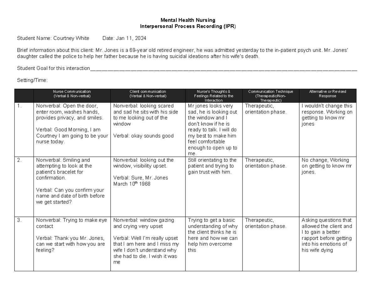 IPR Case Study: Mental Health Nursing with Mr. Jones (CWN 101) - Studocu