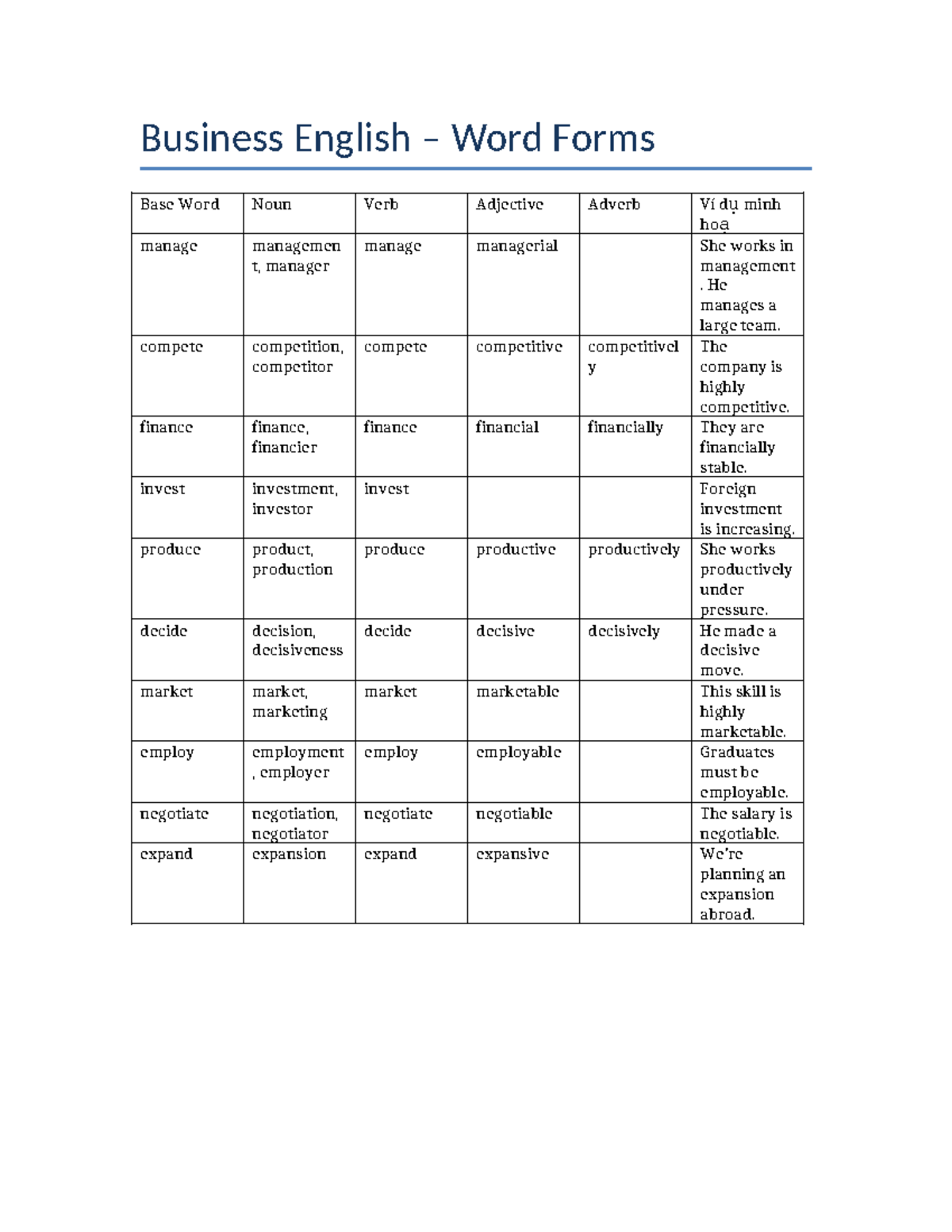 Business English Word Forms: Nouns, Verbs, Adjectives & More - Studocu