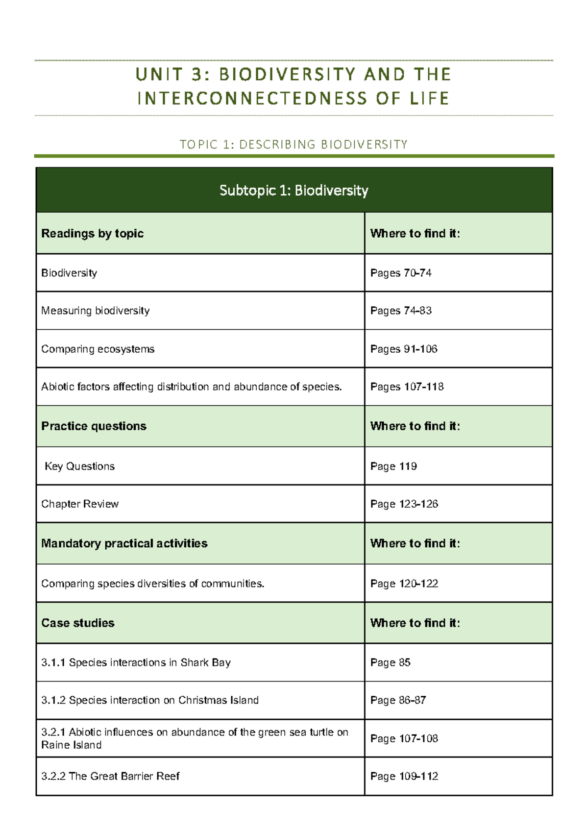 BIOL 101: Unit 3 - Biodiversity & Life Interconnectedness - Studocu