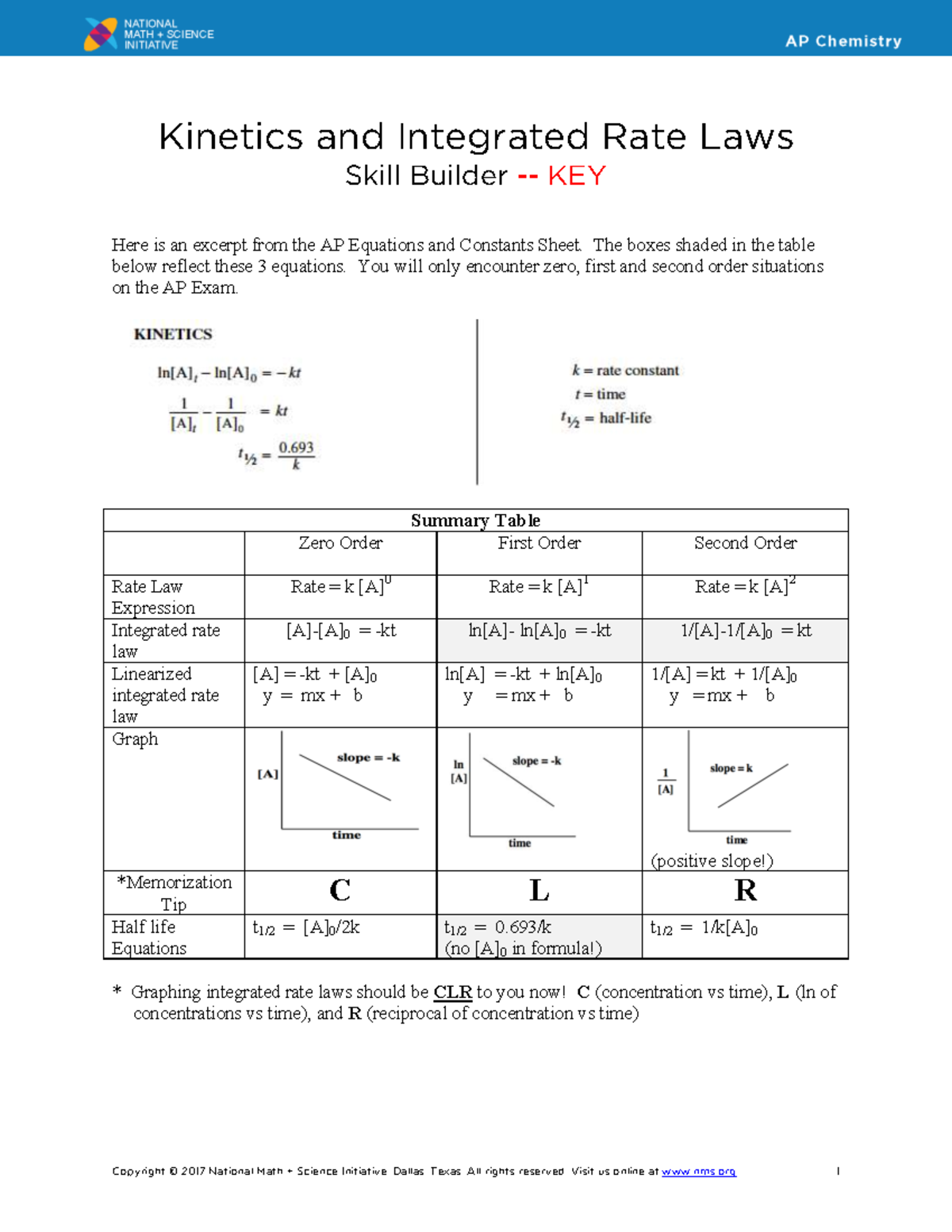 Skill Builder: Integrated Rate Laws (AP Chemistry) KEY - Studocu
