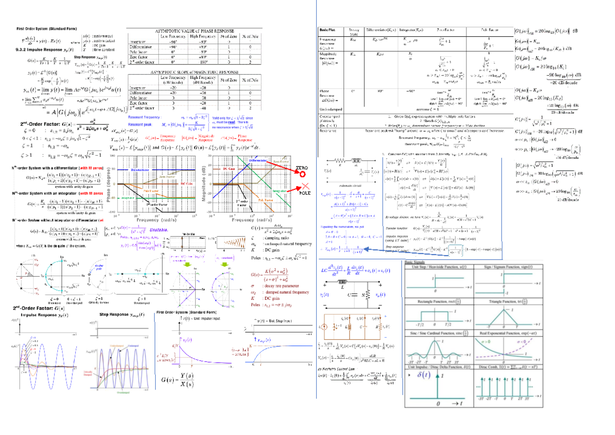 2023 systems cheat sheet - EE2023 - POLE ZERO - Studocu