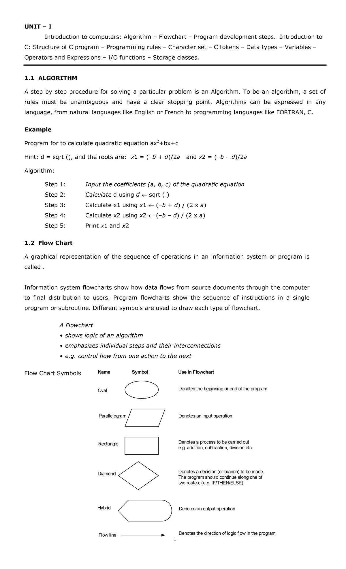 C Language Basics: Algorithms, Flowcharts, and Program Development (CS101) - Studocu