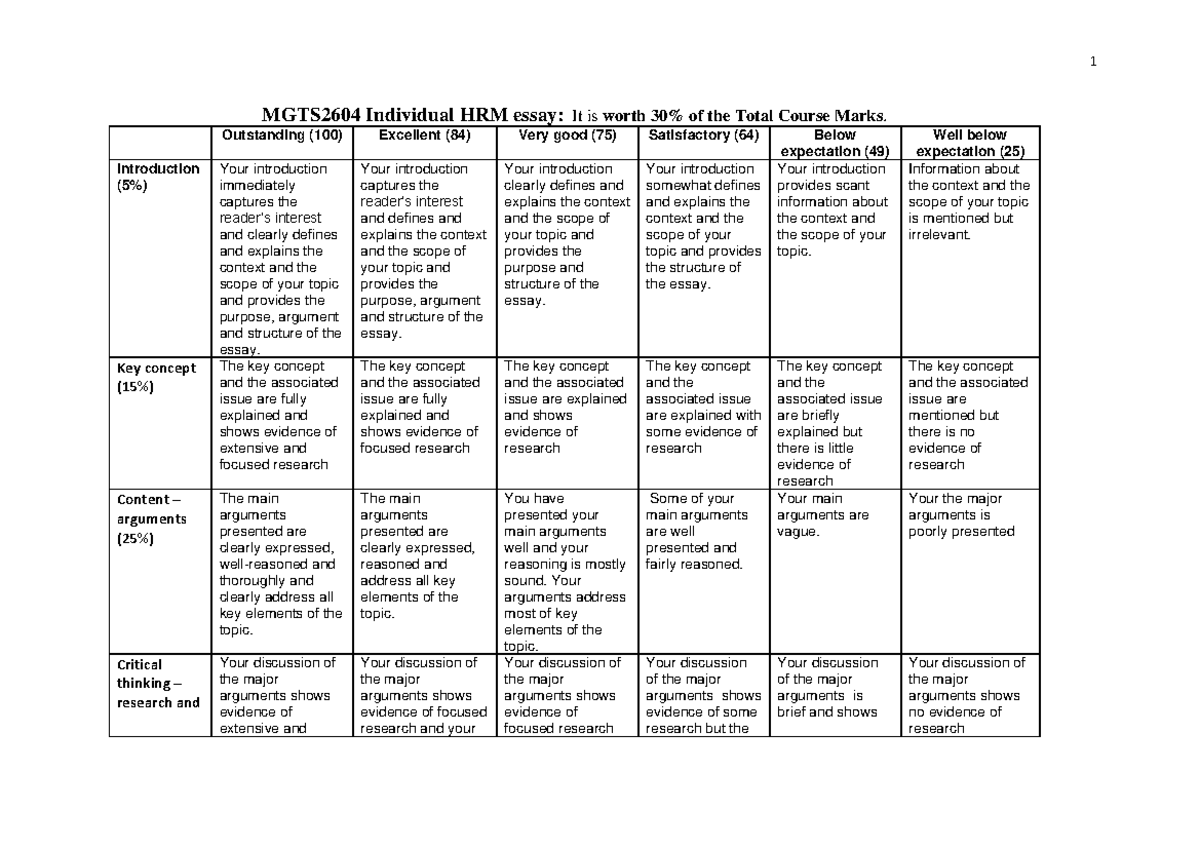 MGTS2604 HRM Assessment One - Essay Marking Rubric Guide - Studocu