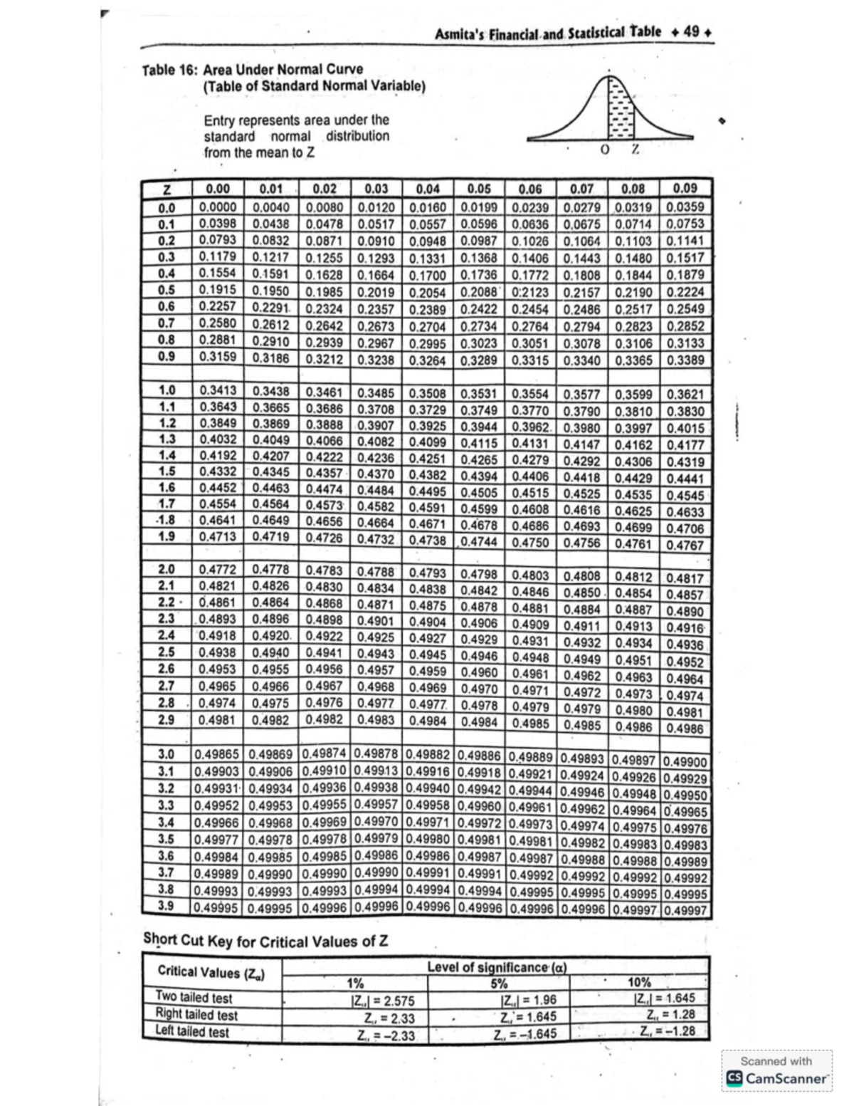 Stat II: Area Under Normal Curve & Statistical Tables - Studocu