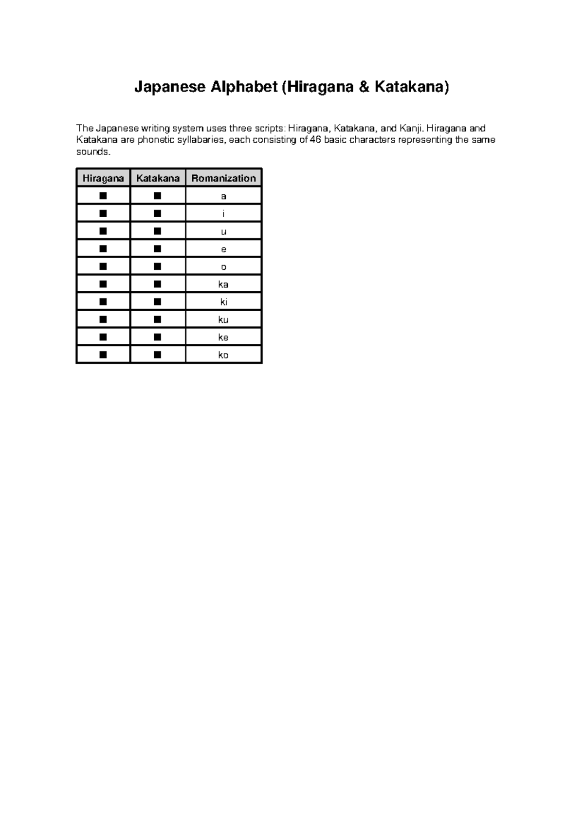 Japanese Alphabet - Material - Japanese Language and Culture - Japanese ...