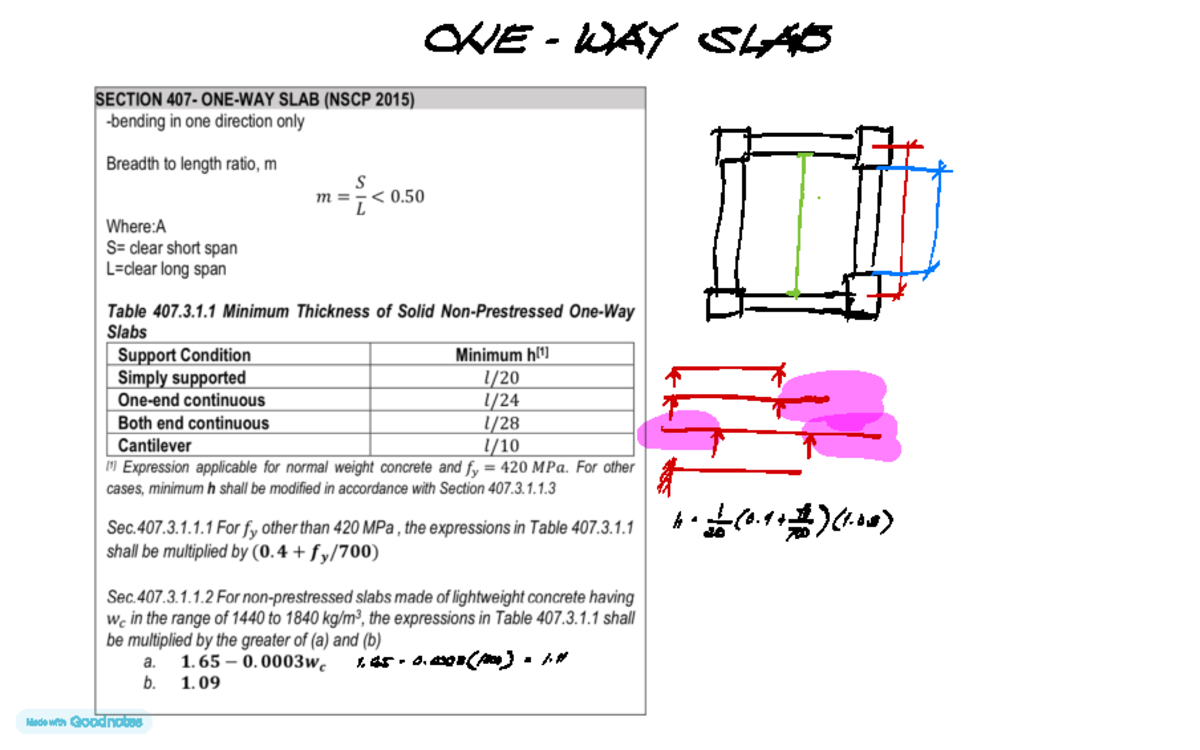 One-Way Slab Analysis: Practice Problems (ENG 101) - Studocu