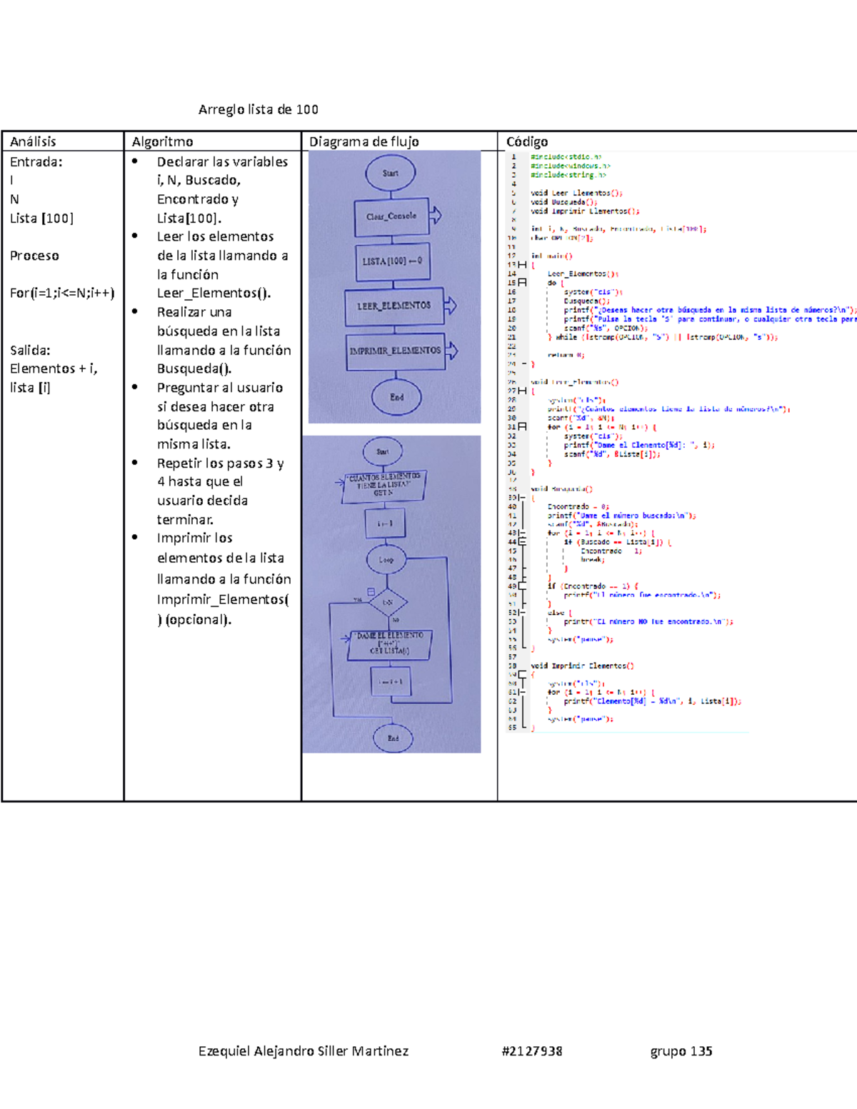 Fase #4 Arreglos unidimencionales - Arreglo lista de 100 Análisis ...