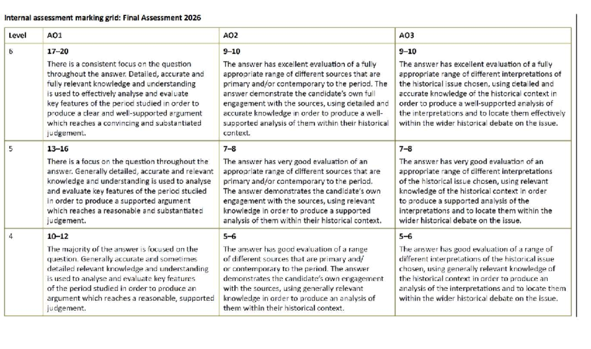 Internal Assessment Marking Grid: Final Assessment 2026 Level A01-A03 ...