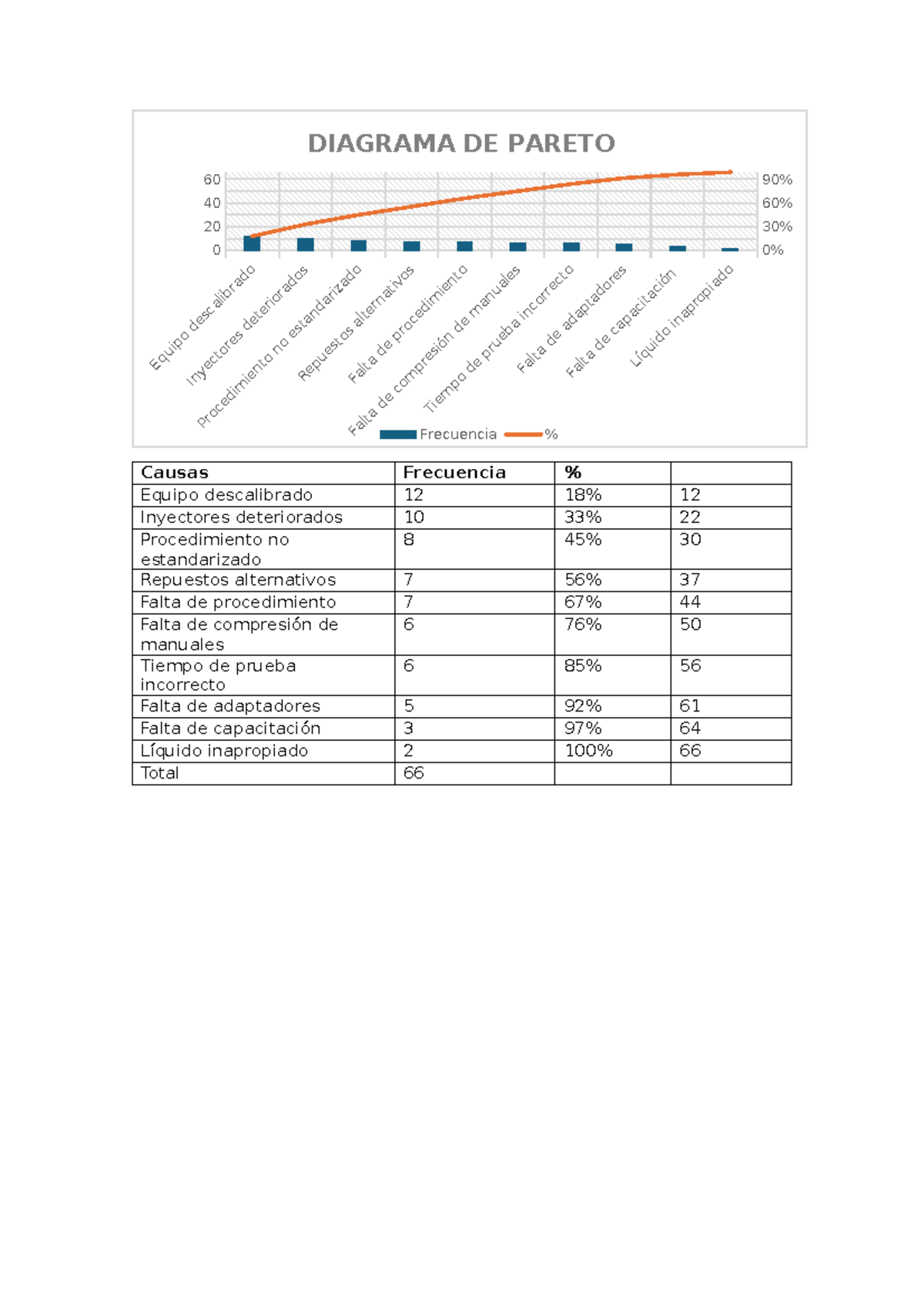DIAGRAMA DE PARETO - Análisis de Causas y Frecuencias - Studocu