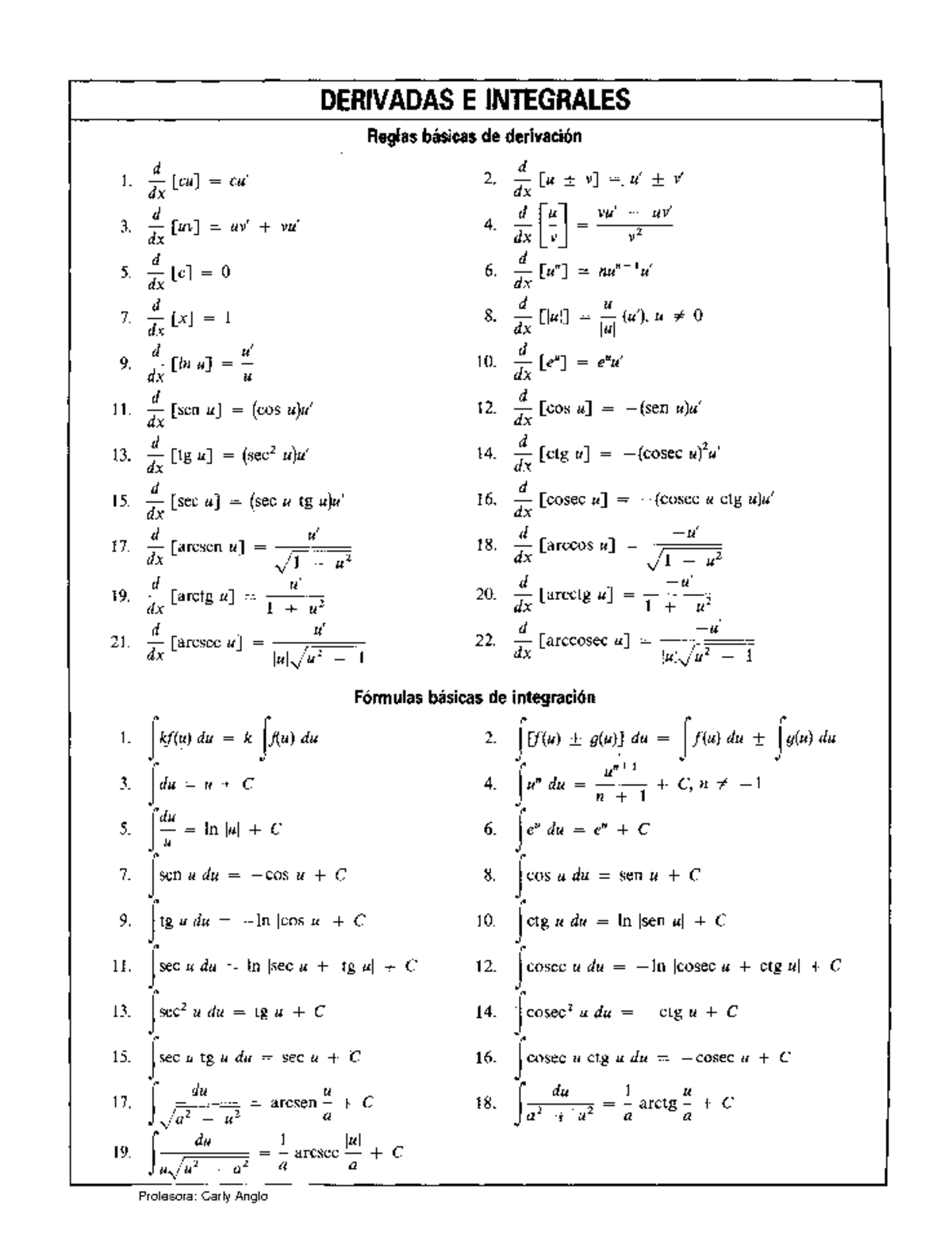 Fórmulas Básicas de Derivadas e Integrales - Matemáticas 101 - Studocu