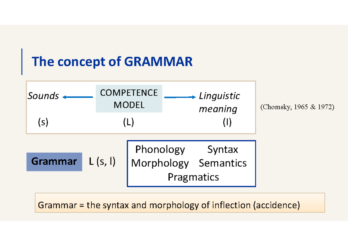 Understanding Grammar: An Overview of Linguistic Rules and Structures ...