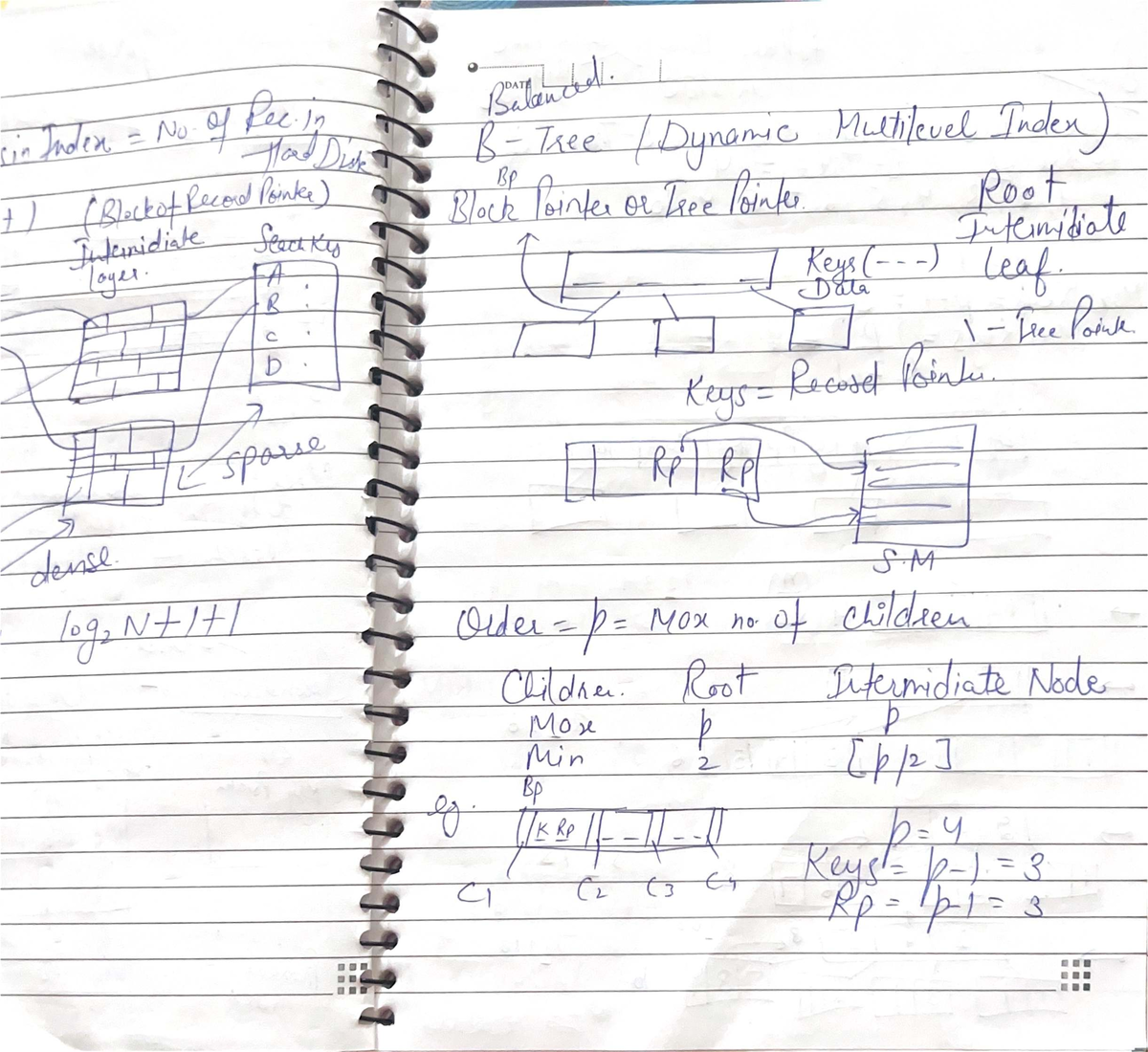 DBMS2 - Dynamic Multilevel Indexing and Hashing Techniques Notes - Studocu