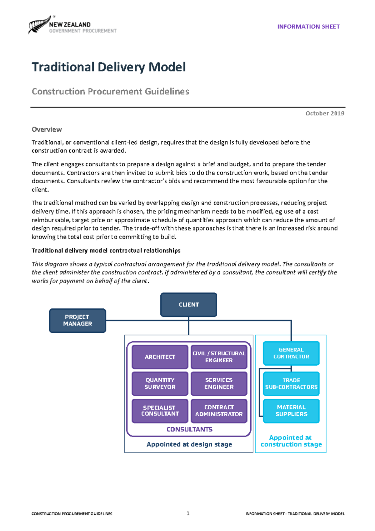 Traditional Delivery Model in Construction Procurement Guidelines - Studocu