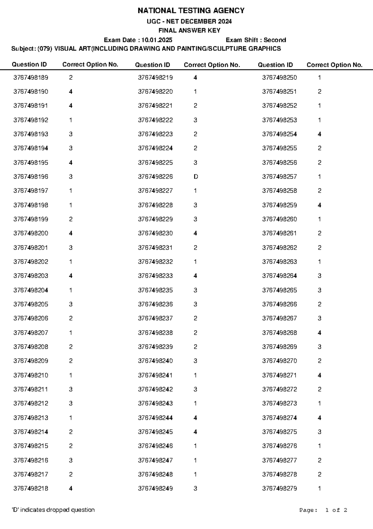UGC NET Dec 2024 (079) Visual Art Final Answer Key - Studocu