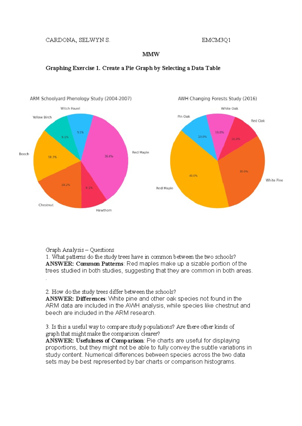 MMW Cardona - test - CARDONA, SELWYN S. EMCM3Q MMW Graphing Exercise 1 ...