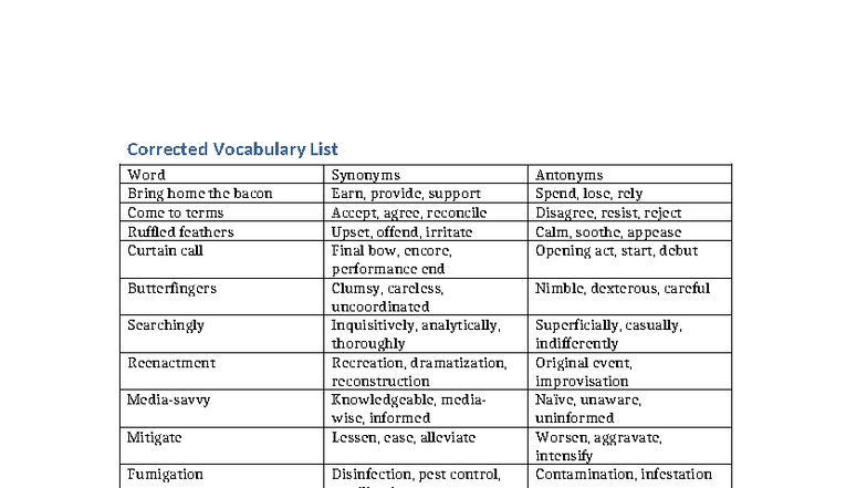 Corrected Vocabulary List for ENG 101: Key Terms & Synonyms - Studocu