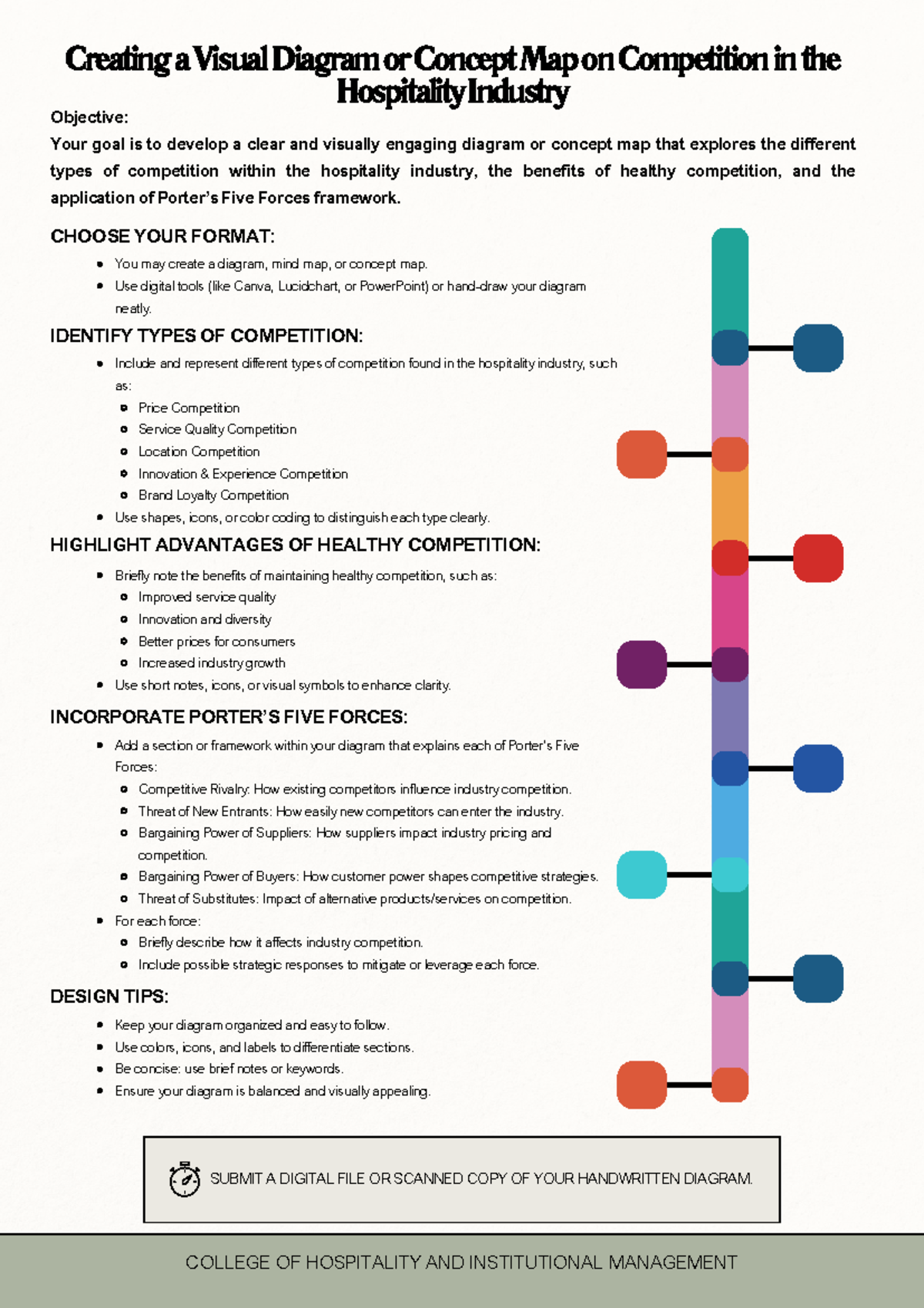 Concept Map on Competition in Hospitality Industry - Assessment Module ...