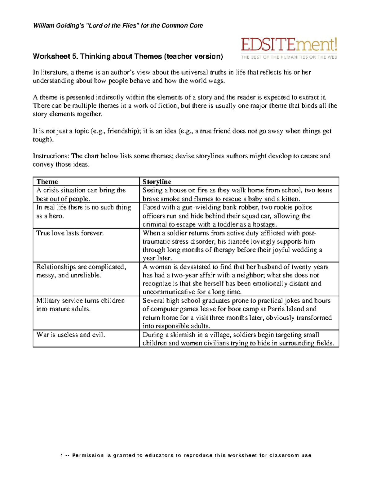 Common Core Worksheet 5: Exploring Themes in Literature (Teacher ...