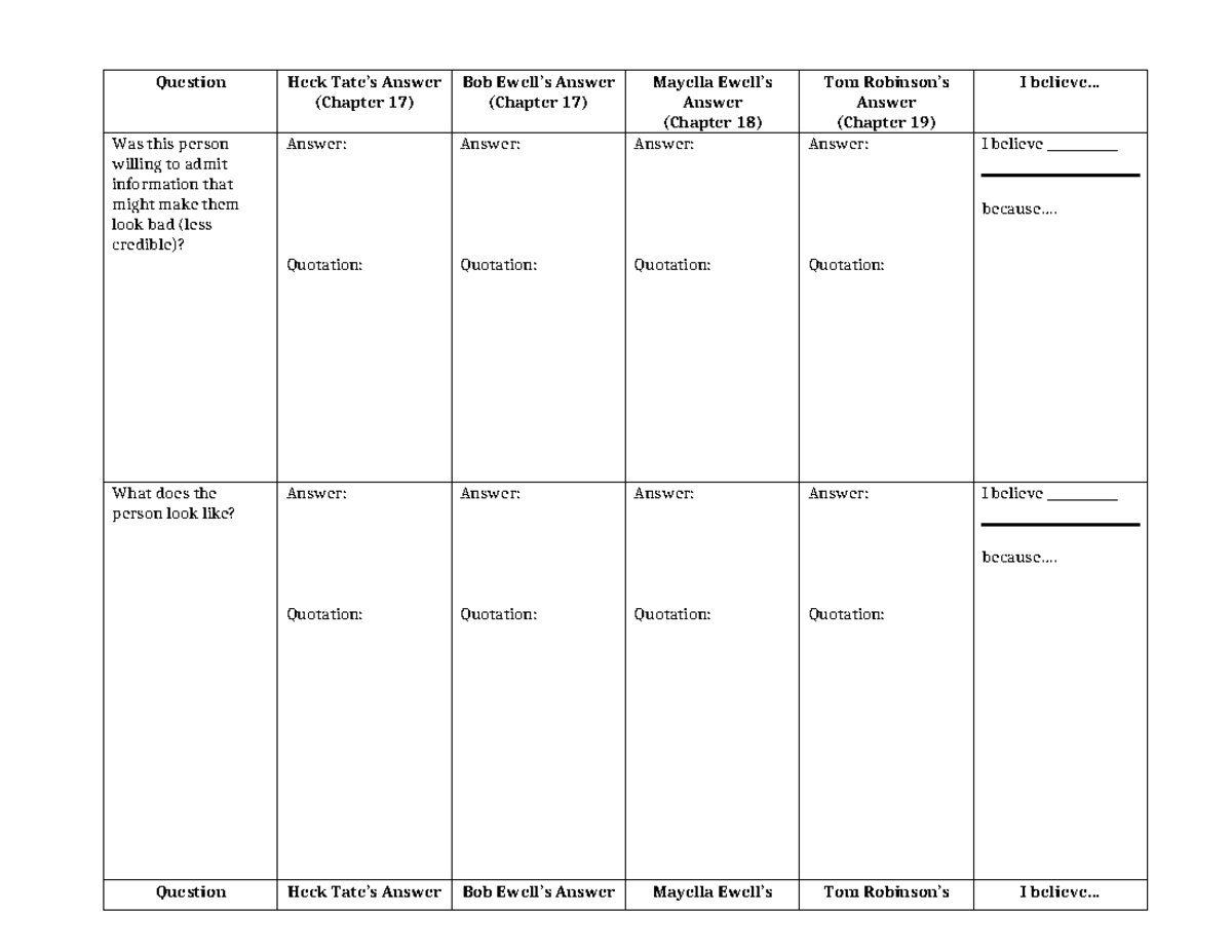 TKAM Trial Evidence Chart - Detailed Analysis of Witnesses - Studocu
