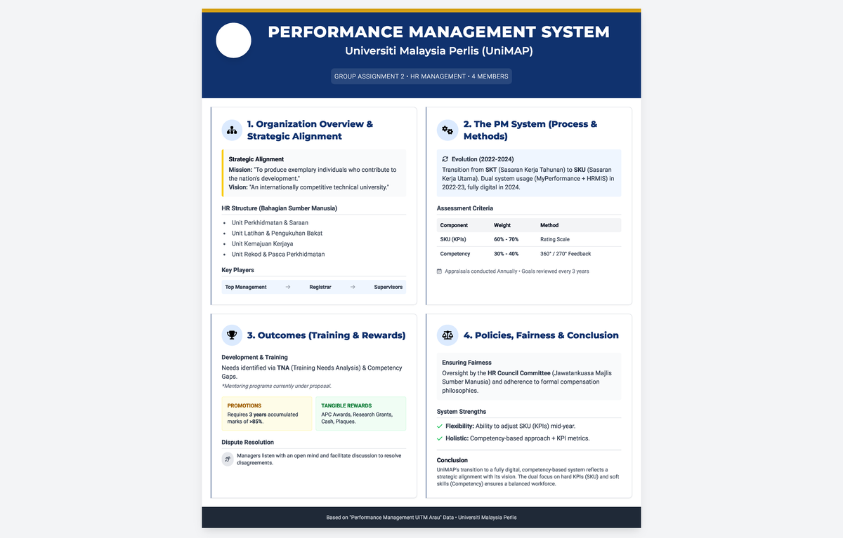 UniMAP HRM Group Assignment 2: Performance Management System Analysis ...
