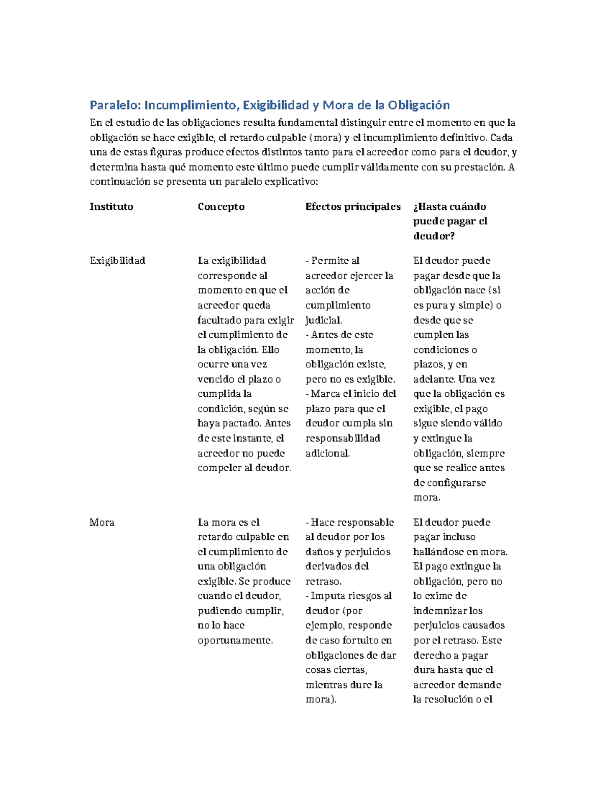 Paralelo: Exigibilidad, Mora y Cumplimiento de Obligaciones - Studocu