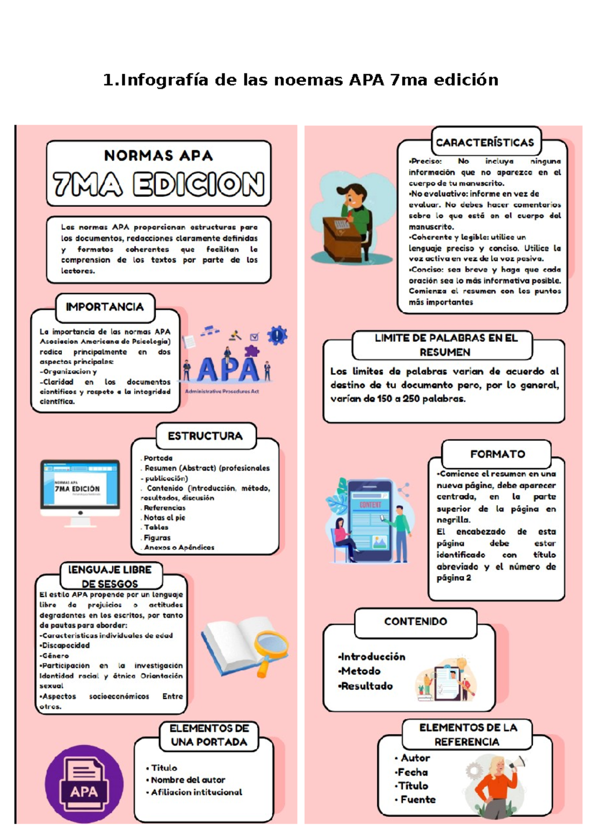 Infografía de Normas APA 7ma Edición: Características y Estructura ...