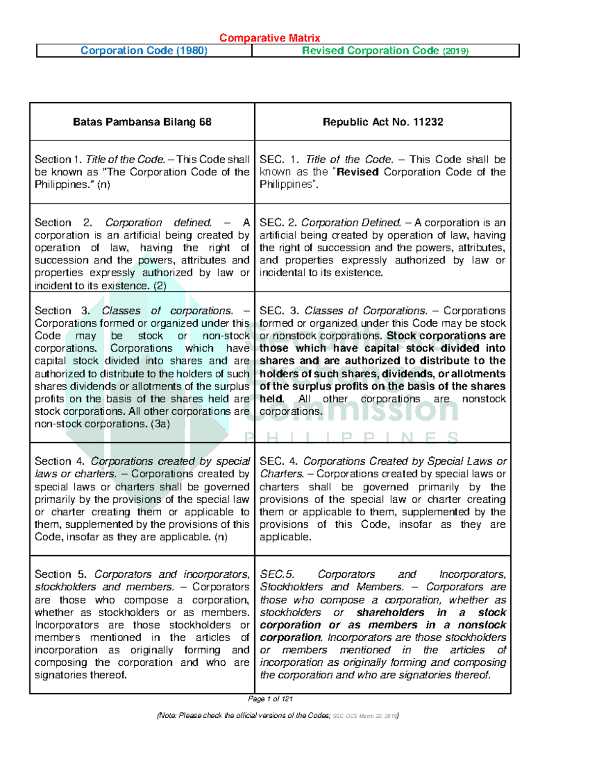 RCC 1-5: Comparative Matrix of Corporation Code (1980 & 2019) - Studocu