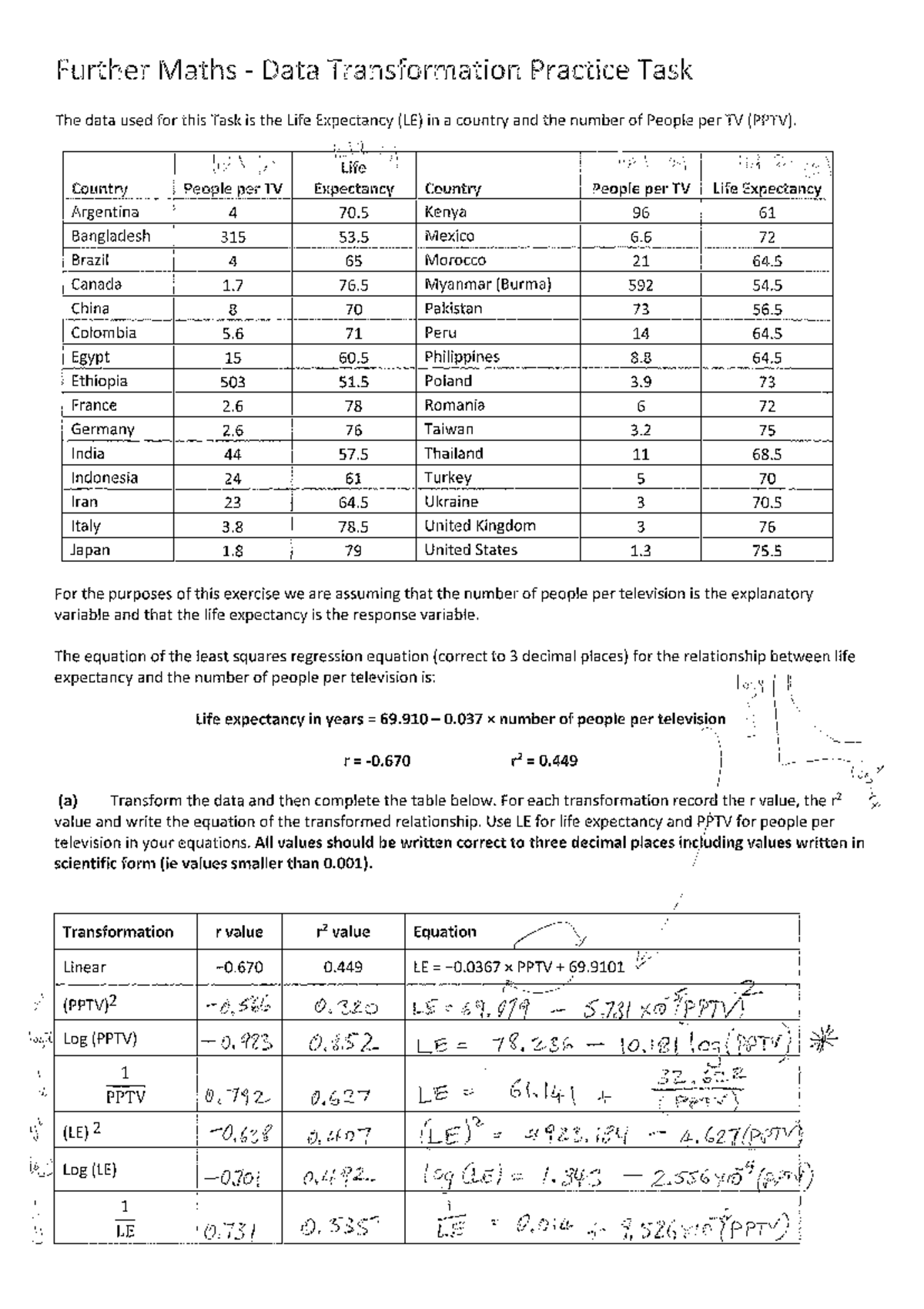 Further Maths Data Transformation Practice Task 2 Answers - Studocu