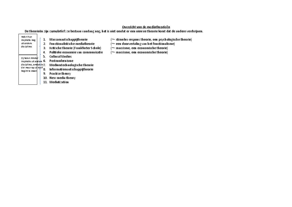 Overzicht van Mediatheorieën: Cumulatieve Ontwikkelingen en Invloeden ...
