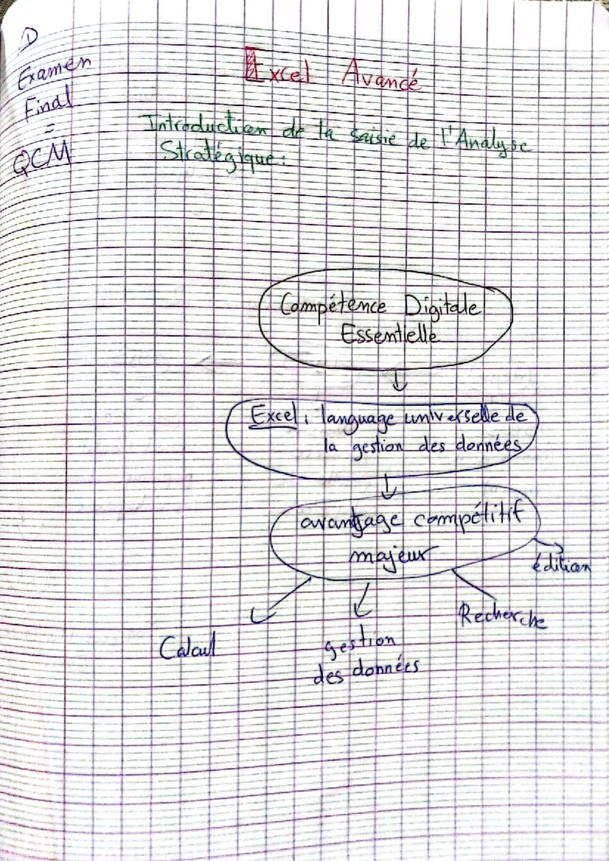 D1 Examen Excel 1: Avancé - QCM sur la Stratégie Digitale - Studocu